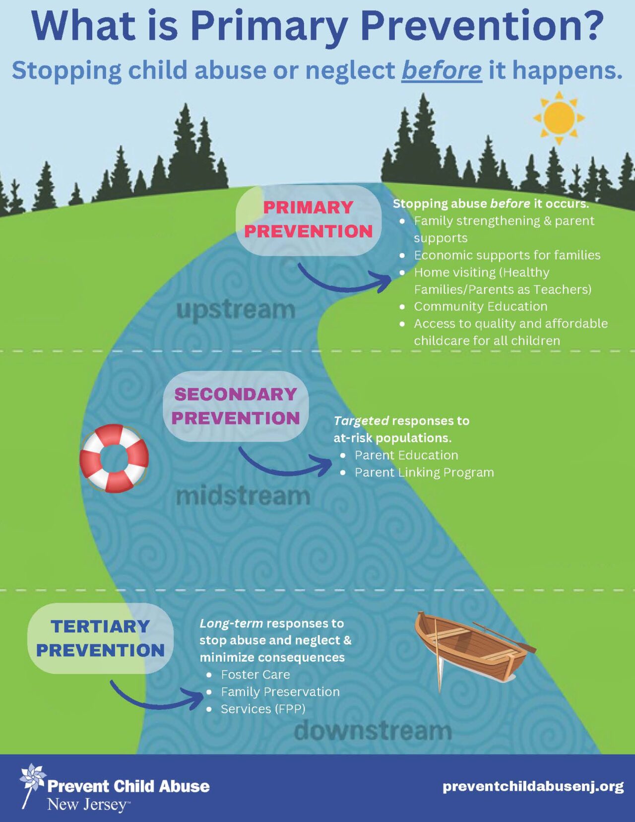 Programs - Prevent Child Abuse New Jersey